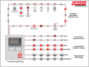 FireFinder Addressable | Fire Alarm Control Panel