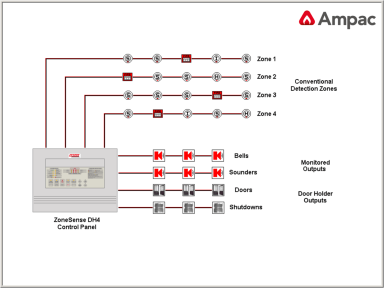 ZoneSense DH4 | Fire Alarm Control Panel