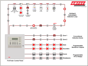 FireFinder Addressable | Fire Alarm Control Panel