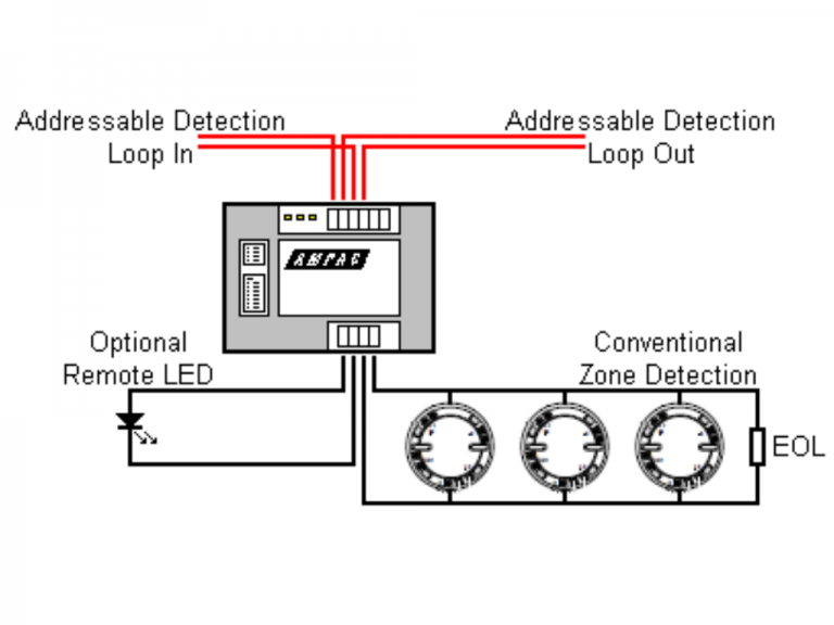 Zone Input Device | Interfaces