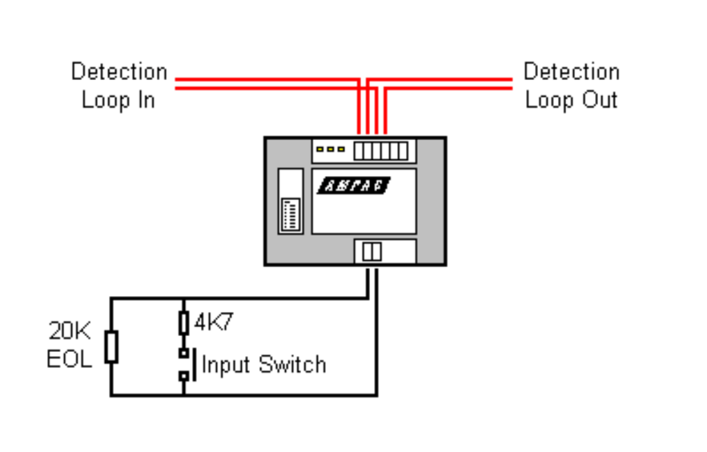 Single Input Device | Interfaces