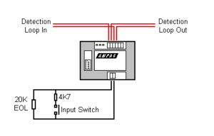 Single Input Device | Interfaces