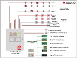ZoneSense Plus Conventional | Fire Alarm Control Panel