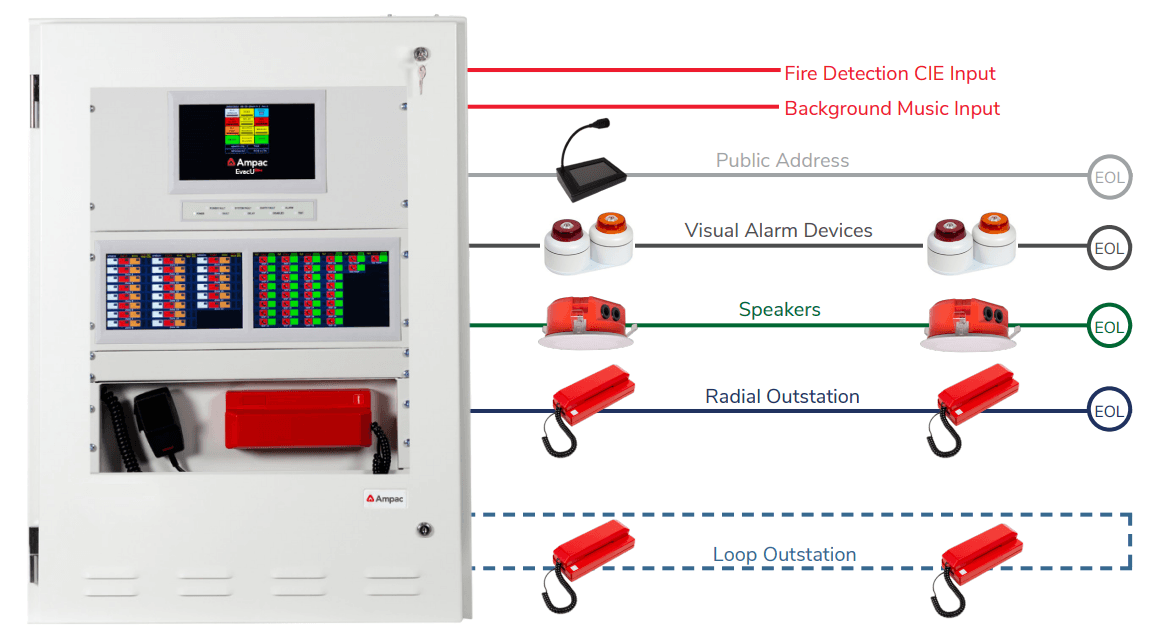 EvacUElite available now in New Zealand! - Ampac
